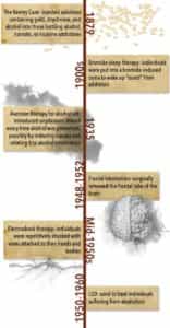 Drug Treatment Throughout History | Desert Hope