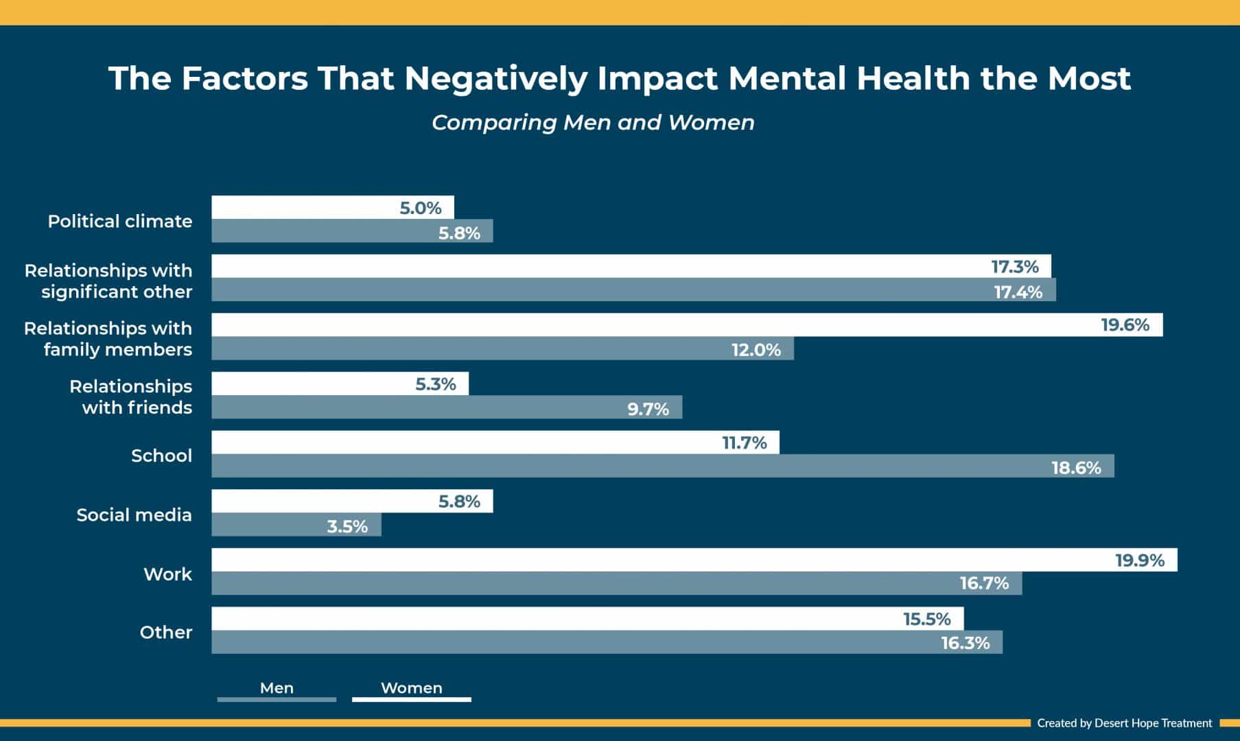 The State of Mental Health in the U.S.