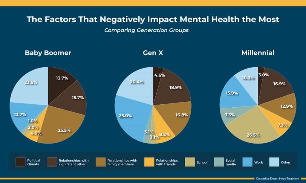 The State of Mental Health in the U.S.