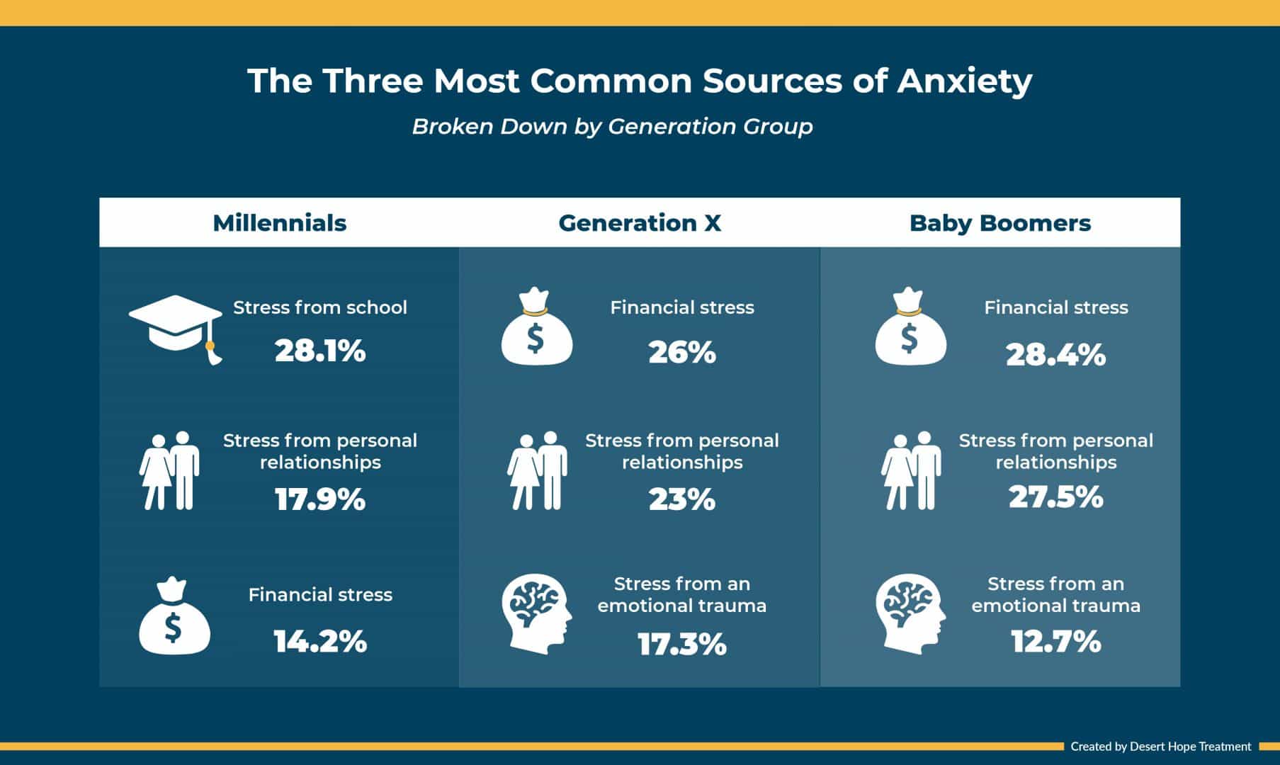 The State of Mental Health in the U.S.