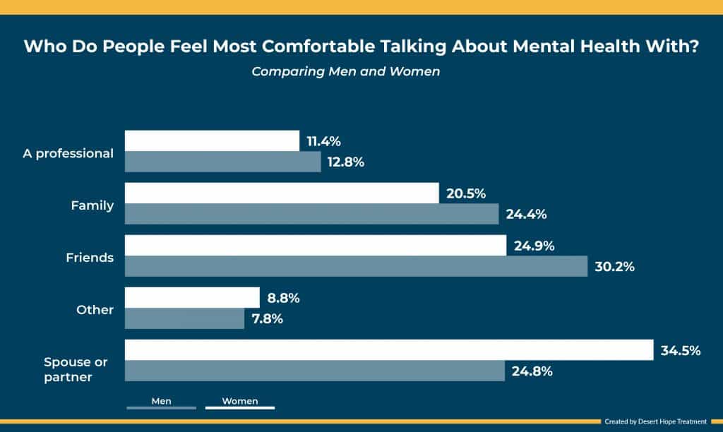 The State of Mental Health in the U.S.