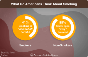 Cigarettes vs. Alcohol: Comparing Physical &Psychological Harm