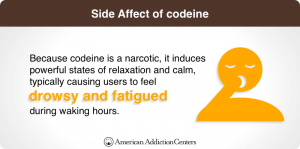 Long-Term Effects of Codeine